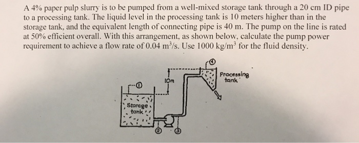 Solved A 4% paper pulp slurry is to be pumped from a | Chegg.com