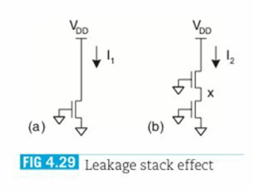 4.29 Evaluate the benefits of the stack effect for | Chegg.com