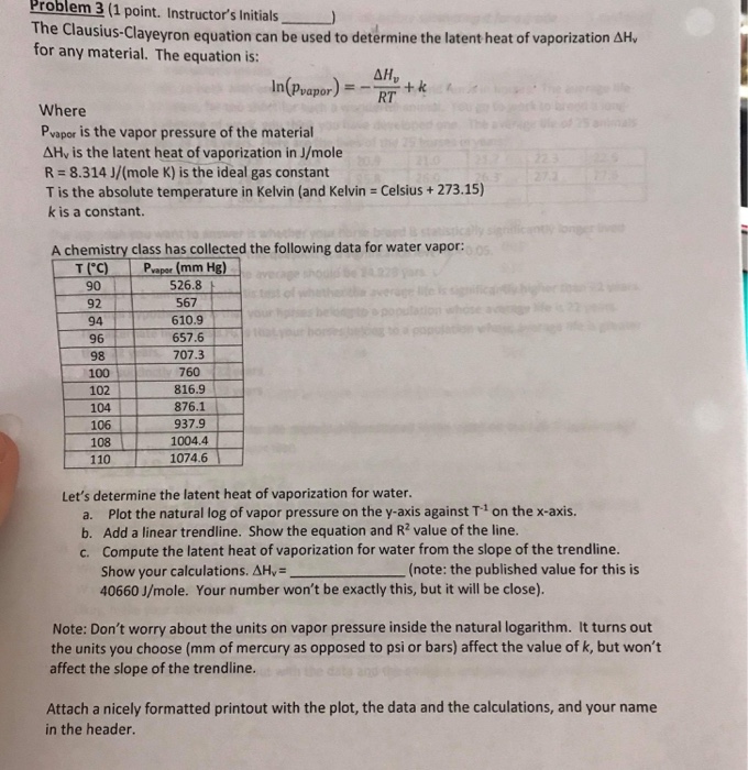 Solved Problem 3 (1 point. Instructor's Initials | Chegg.com