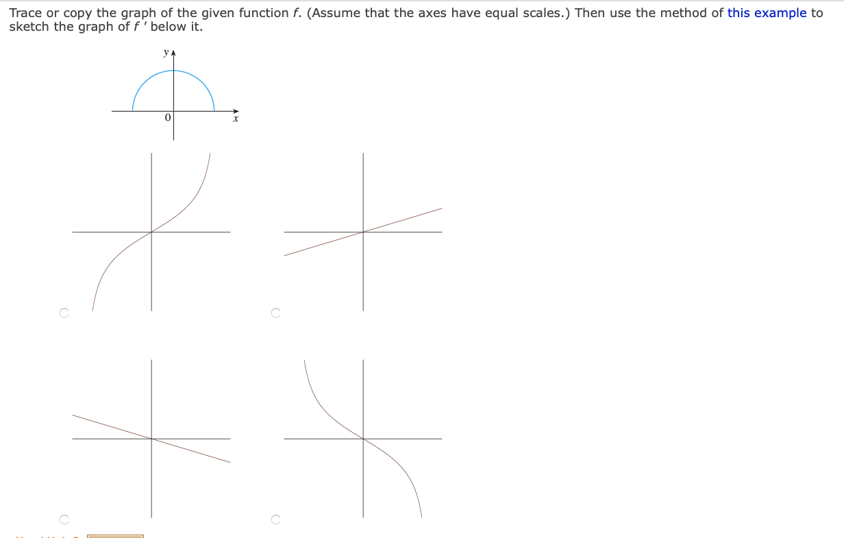 The graph of a function f is given in Figure 1. Use | Chegg.com