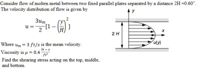 Solved Consider flow of molten metal between two fixed | Chegg.com