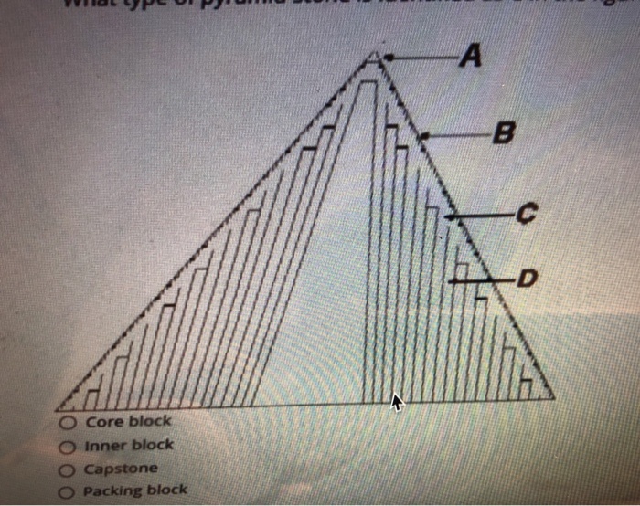Solved what type of pyramid stone is identified as C in the | Chegg.com