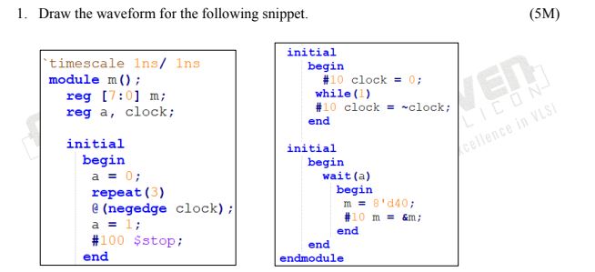 Solved Draw the waveform for the following snippet. | Chegg.com