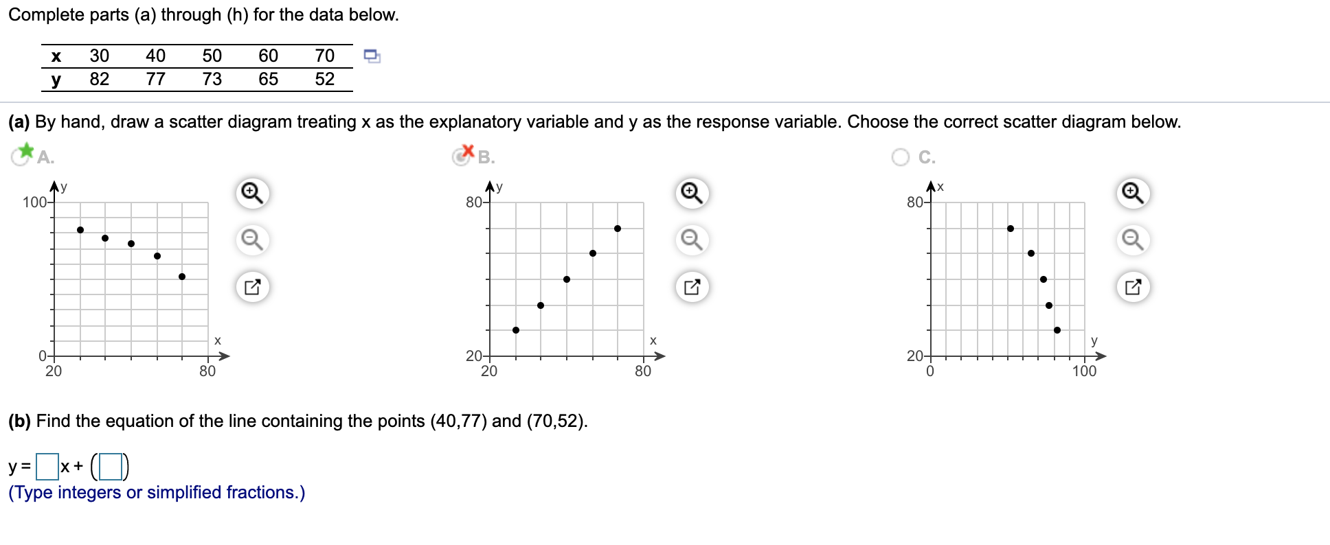 Solved Complete parts (a) through (h) for the data below. X | Chegg.com