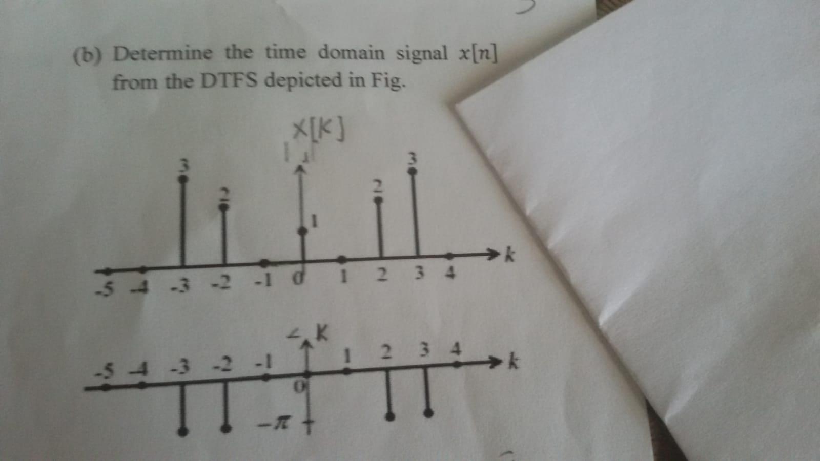 Solved (b) Determine the time domain signal x[n] from the | Chegg.com