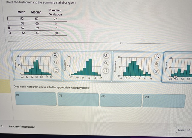 Match the histograms to the summary statistics given. | Chegg.com