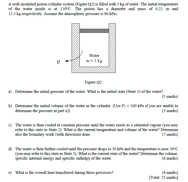 Solved A well-insulated piston-cylinder system (Figure Q2) | Chegg.com