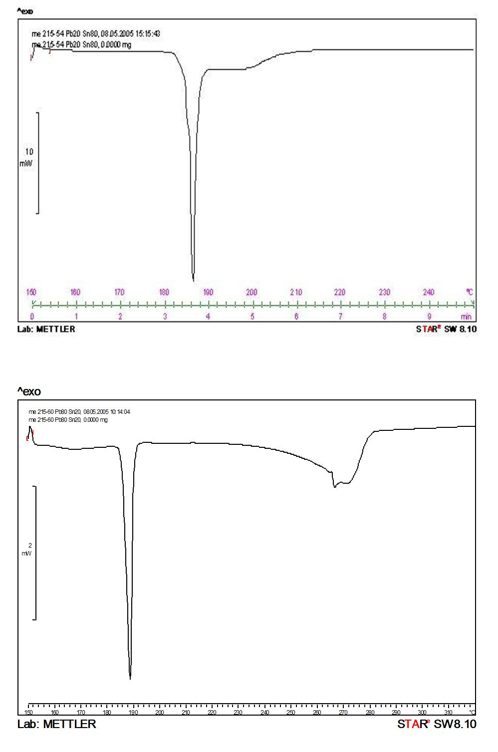 Microstructures of Pb Sn alloy at different | Chegg.com