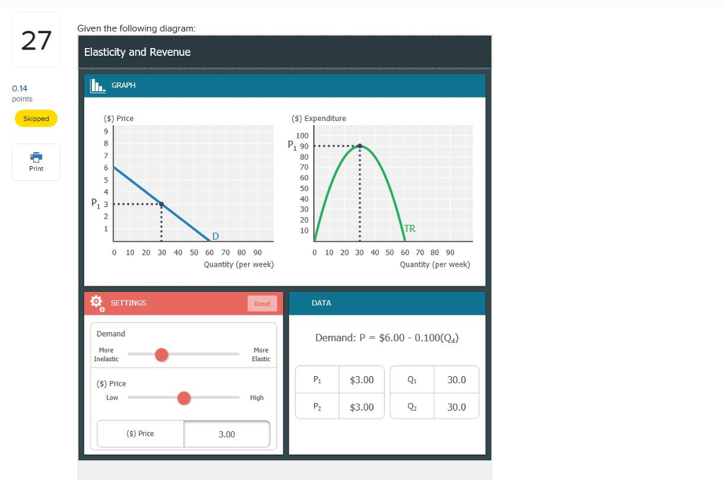 Solved Given the following diagram 27 Elasticity and Revenue | Chegg.com