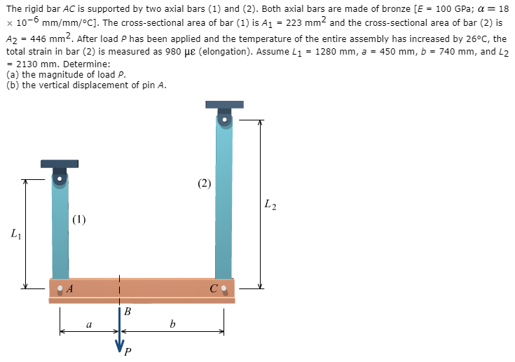Solved The rigid bar AC is supported by two axial bars (1) | Chegg.com