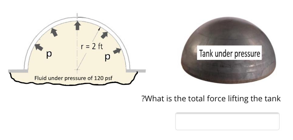 Solved p r = 2 ft р Tank under pressure Fluid under pressure | Chegg.com