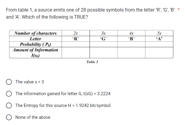 Solved From table 1 , a source emits one of 28 possible | Chegg.com