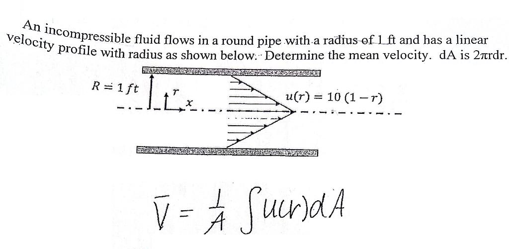 Solved velocity profile with radius as shown below. | Chegg.com Solved velocity profile with radius as shown below. | Chegg.com