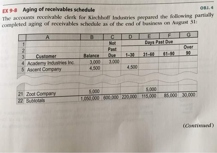 Solved OBJ. 4 Ex 9-8 Aging of receivables schedule The | Chegg.com