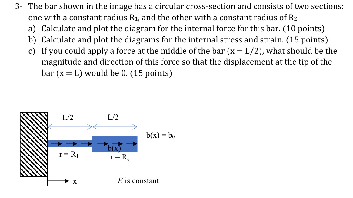Solved 3- The bar shown in the image has a circular | Chegg.com