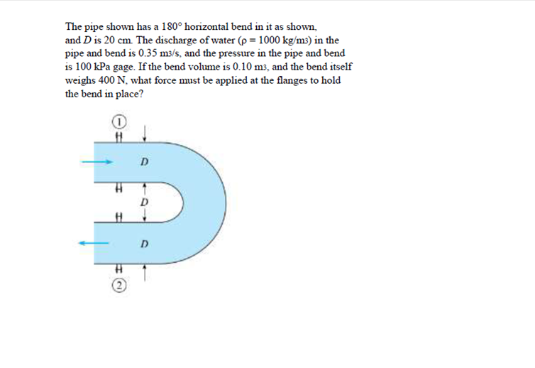 Solved The pipe shown has a 180° horizontal bend in it as | Chegg.com