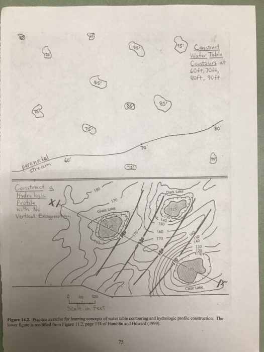 Solved Class Number Water Table Maps, Groundwater Flow, and | Chegg.com