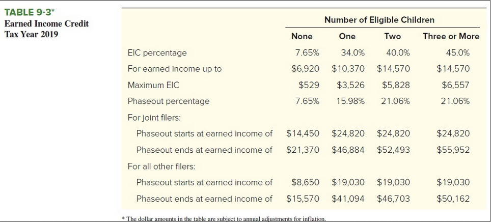Earned Income Credit Table For 2019 | Cabinets Matttroy