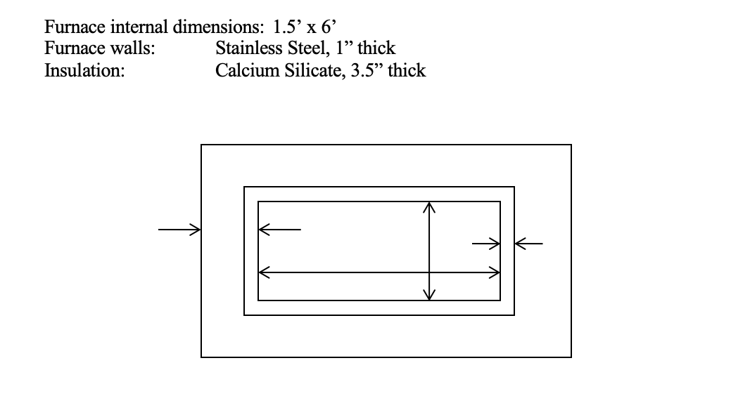 Solved Use the finite element software FEHT to calculate | Chegg.com