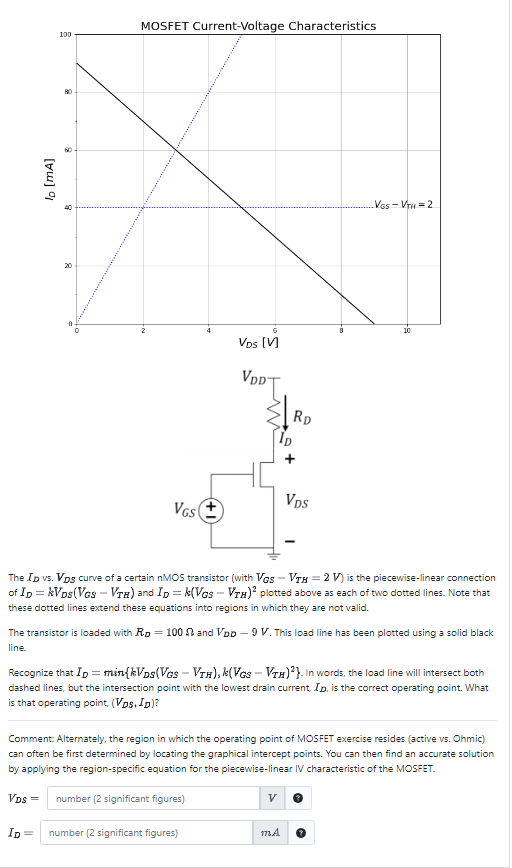 Solved The ID vs. VDS curve of a certain nMOS transistor | Chegg.com