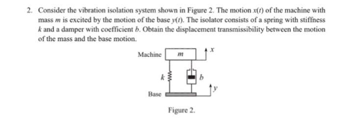 Solved Consider the vibration isolation system shown in | Chegg.com