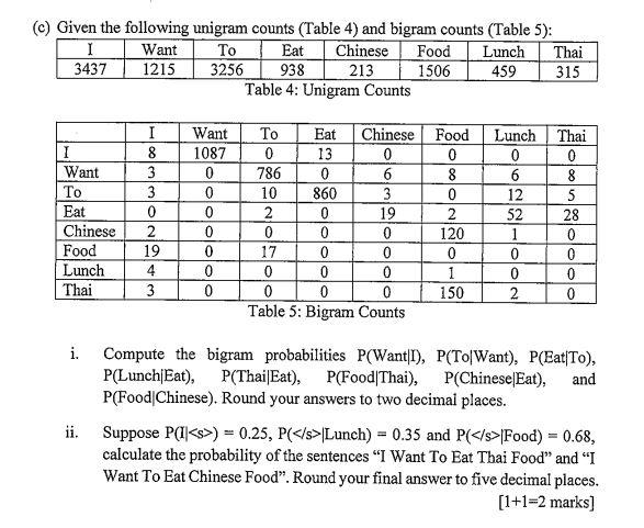 Solved Given the following unigram counts (Table 4 ) and | Chegg.com