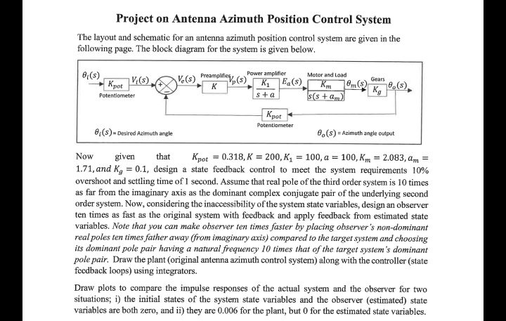Solved Project on Antenna Azimuth Position Control System | Chegg.com