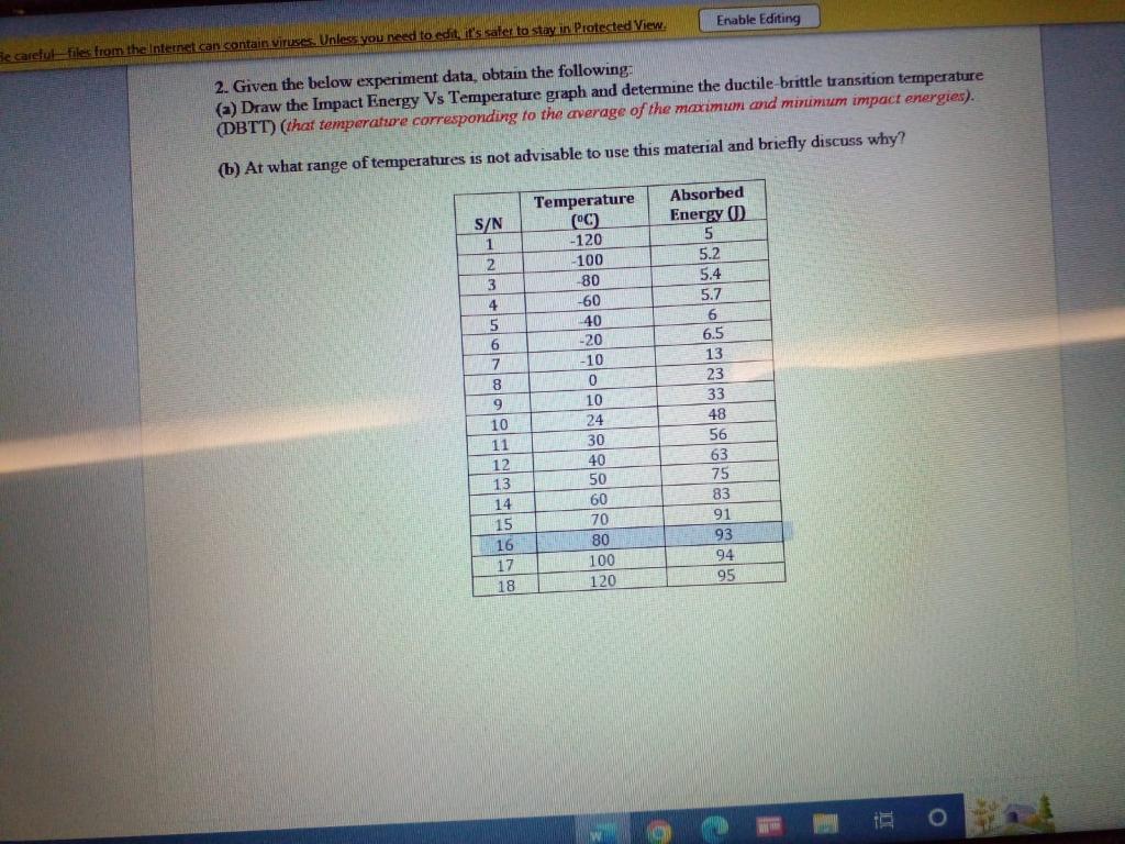 Solved 2. Given the below experiment data, obtain the | Chegg.com