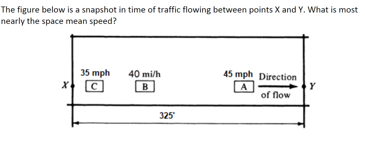 Solved The figure below is a snapshot in time of traffic | Chegg.com