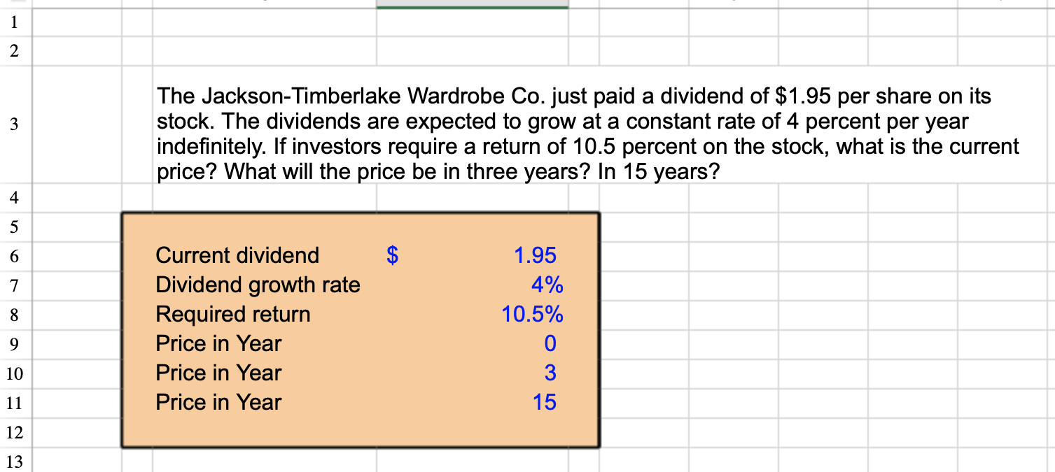 Solved The Jackson-Timberlake Wardrobe Co. ﻿just paid a | Chegg.com