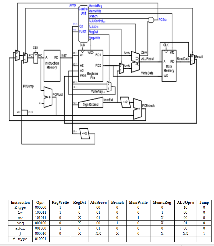 Add A Single Precision Floating Point Unit To The
