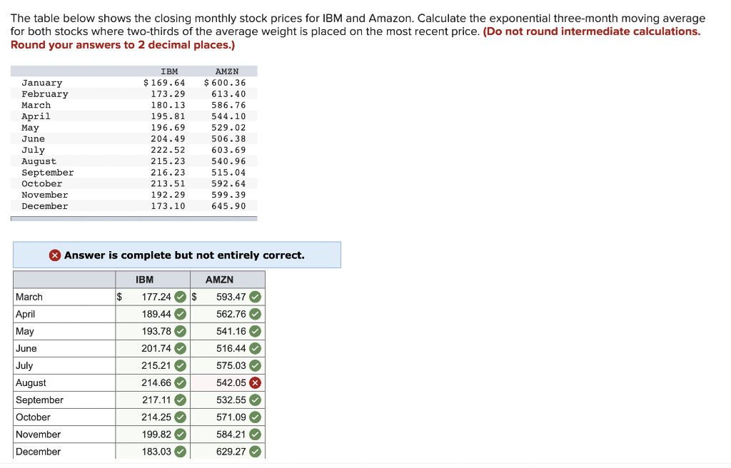 Solved The table below shows the closing monthly stock | Chegg.com