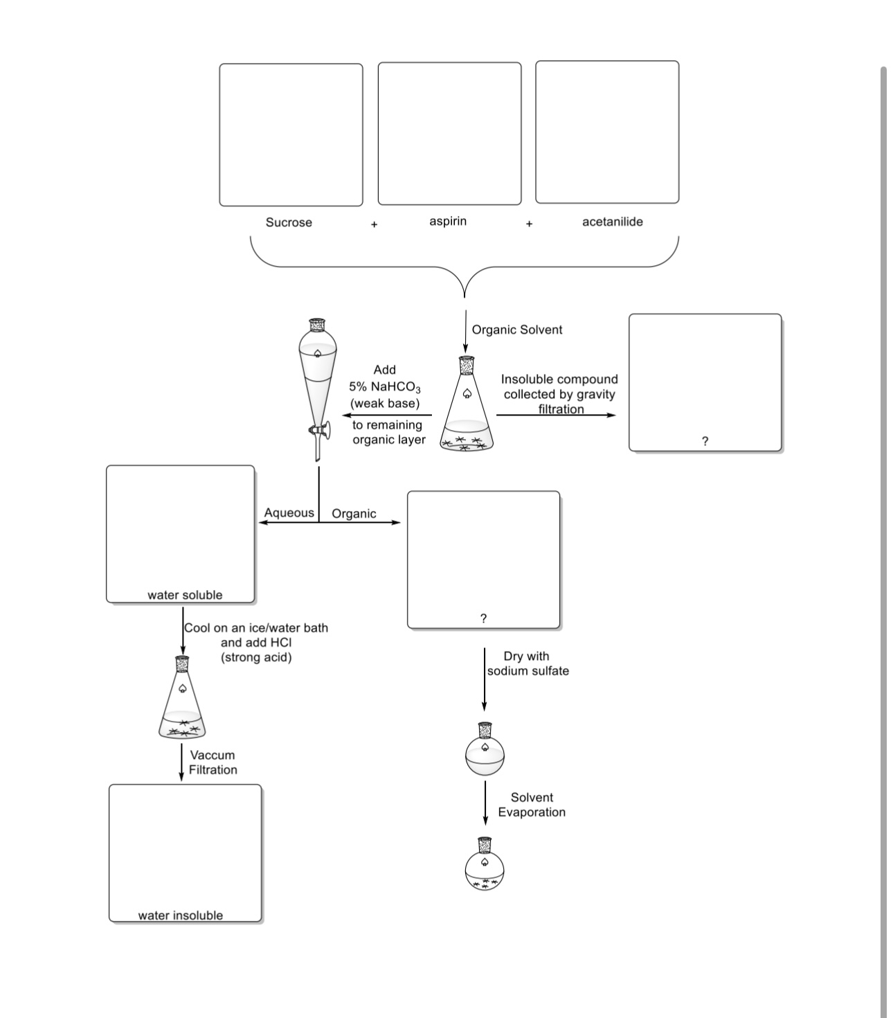 Solved fill in all the empty boxes with the apprppriate | Chegg.com