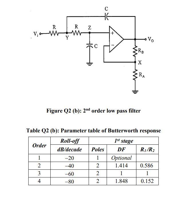 Solved Figure Q2(b) shows a 2nd order low pass filter | Chegg.com