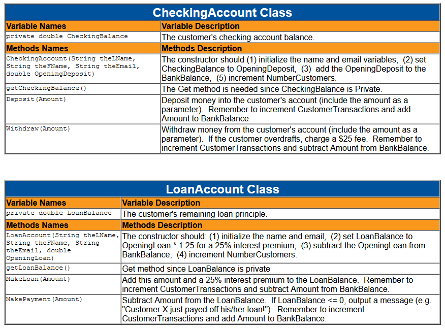 Solved Demo this program to the instructor or upload the | Chegg.com