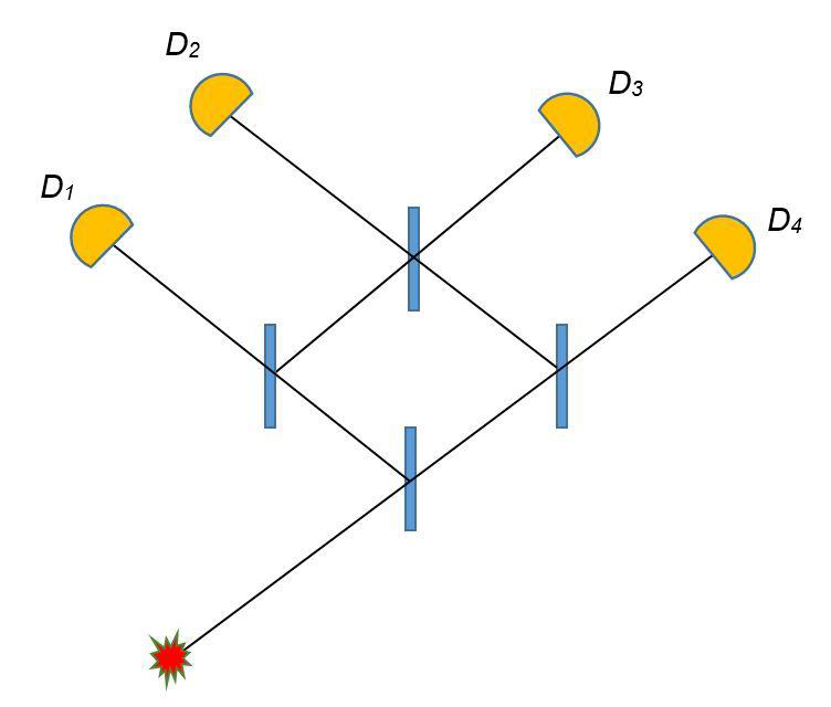 Solved Assuming no one watched the photons moving through | Chegg.com