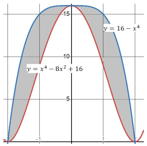 Solved Using vertical area elements, calculate the area | Chegg.com