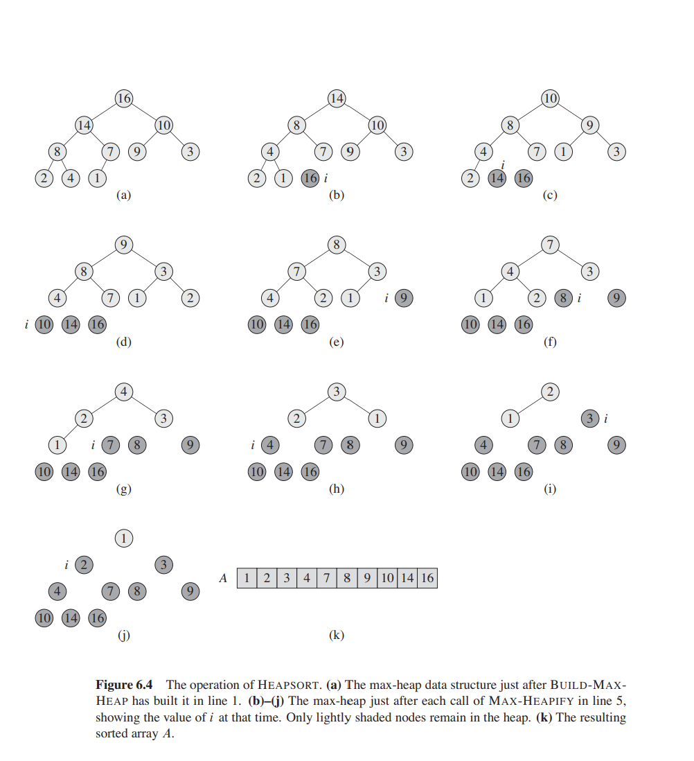 Using Figure 6.4 as a model, illustrate the operation | Chegg.com