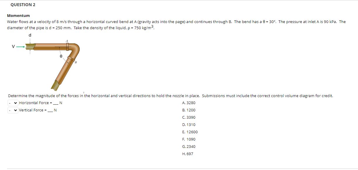 Solved QUESTION 2MomentumWater flows at a velocity of 8ms | Chegg.com