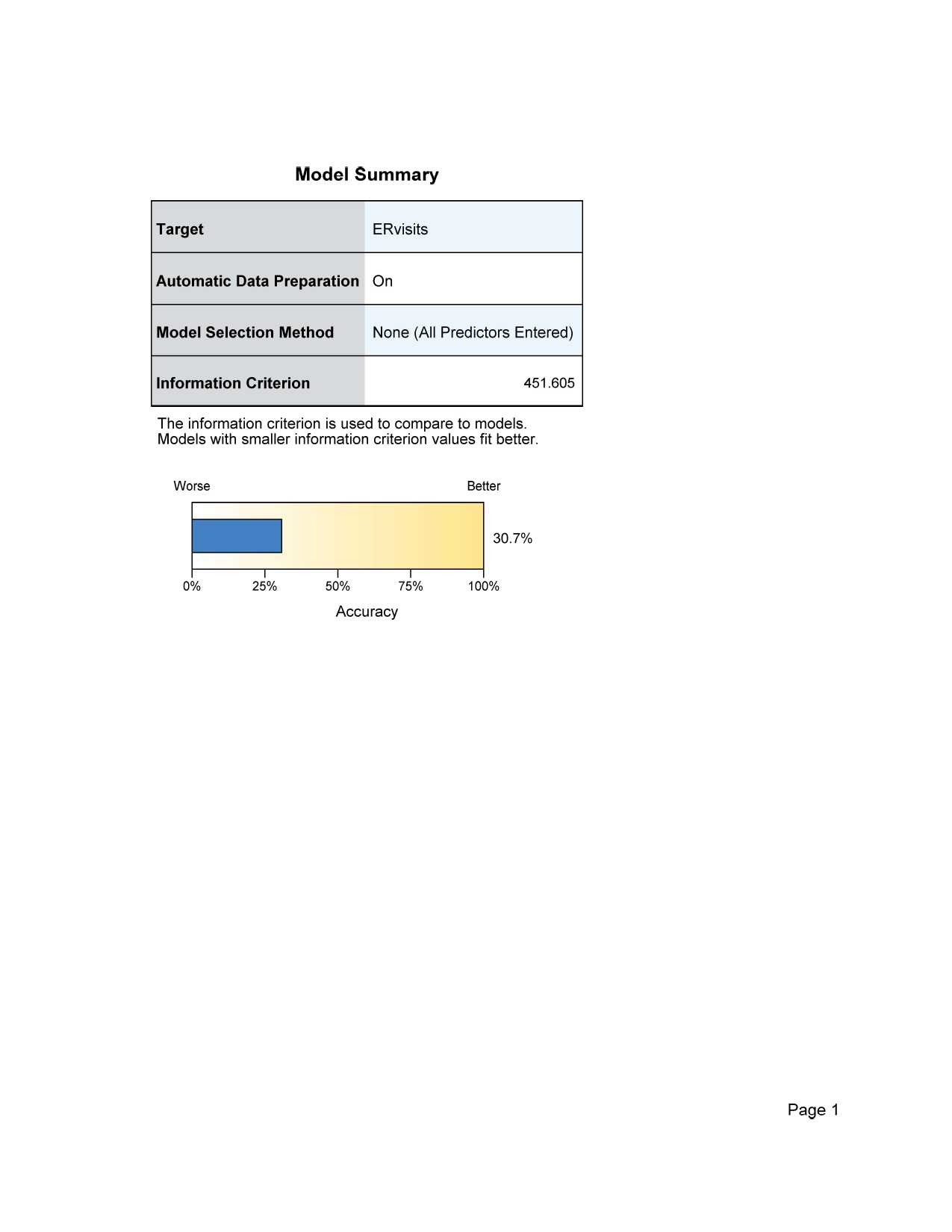 Model Summary The information criterion is used to | Chegg.com