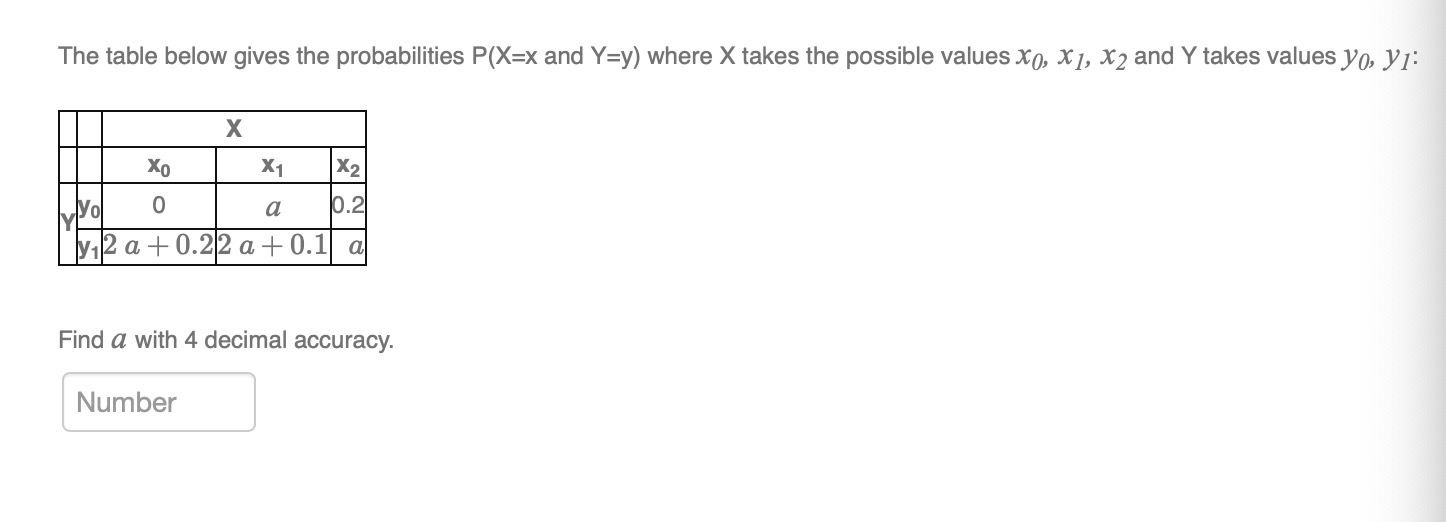 Solved The table below gives the probabilities P(X=x and | Chegg.com