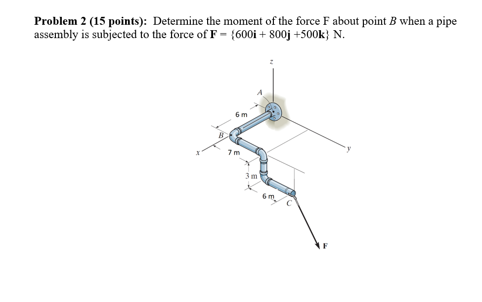 Solved Problem 2 (15 points): Determine the moment of the | Chegg.com