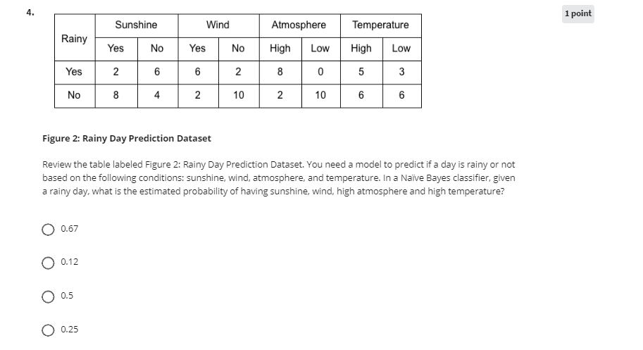 Solved 4. 1 point Sunshine Wind Atmosphere Temperature Rainy | Chegg.com