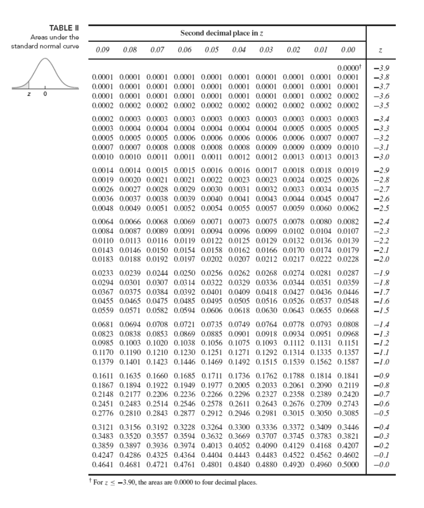 Solved Based on a recent study, the pH level of the arterial | Chegg.com