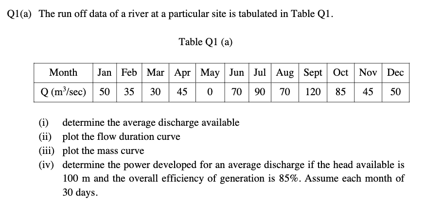 Solved Q1(a) The run off data of a river at a particular | Chegg.com