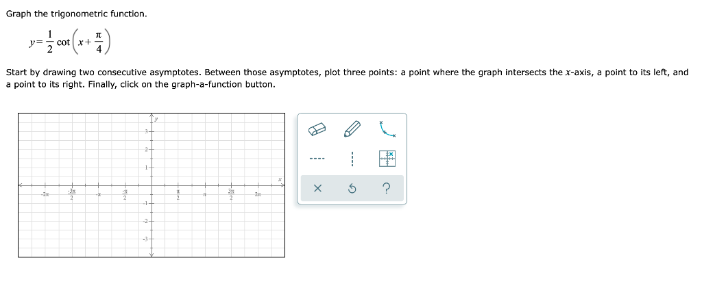 Solved Graph the trigonometric function. Start by drawing | Chegg.com