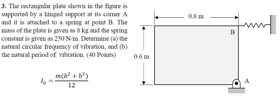 Solved The rectangular plate shown in the figure | Chegg.com