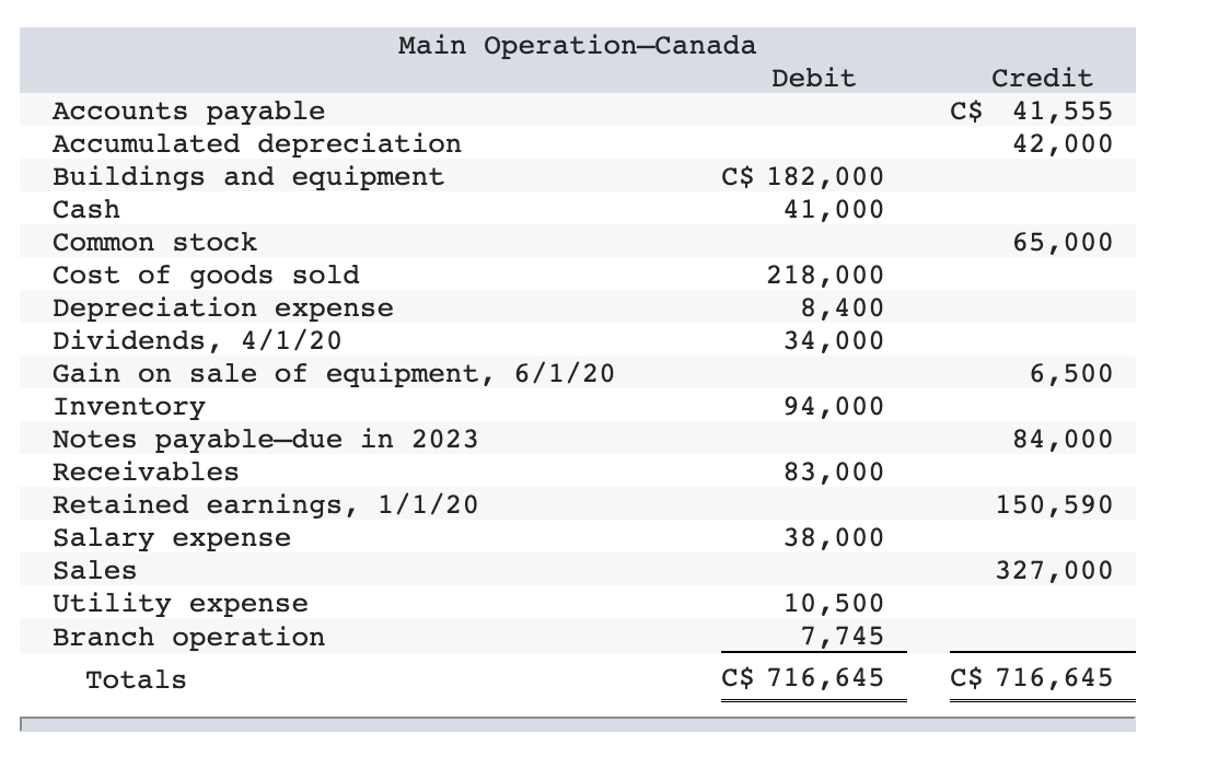 Solved Sendelbach Corporation is a U.S.-based organization | Chegg.com