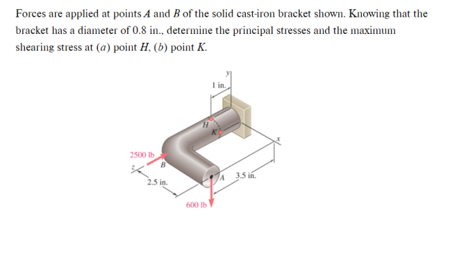 Solved Forces are applied at points A and B of the solid | Chegg.com