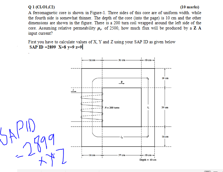 Solved Q1 (CL01,C2) (10 marks) A ferromagnetic core is shown | Chegg.com
